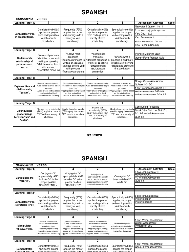 VERBS Rubrics | PDF | Verb | Grammatical Conjugation
