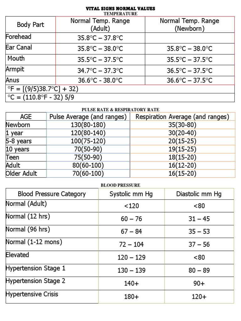 Vital Signs Normal Values | PDF Vital Signs Normal Values | PDF