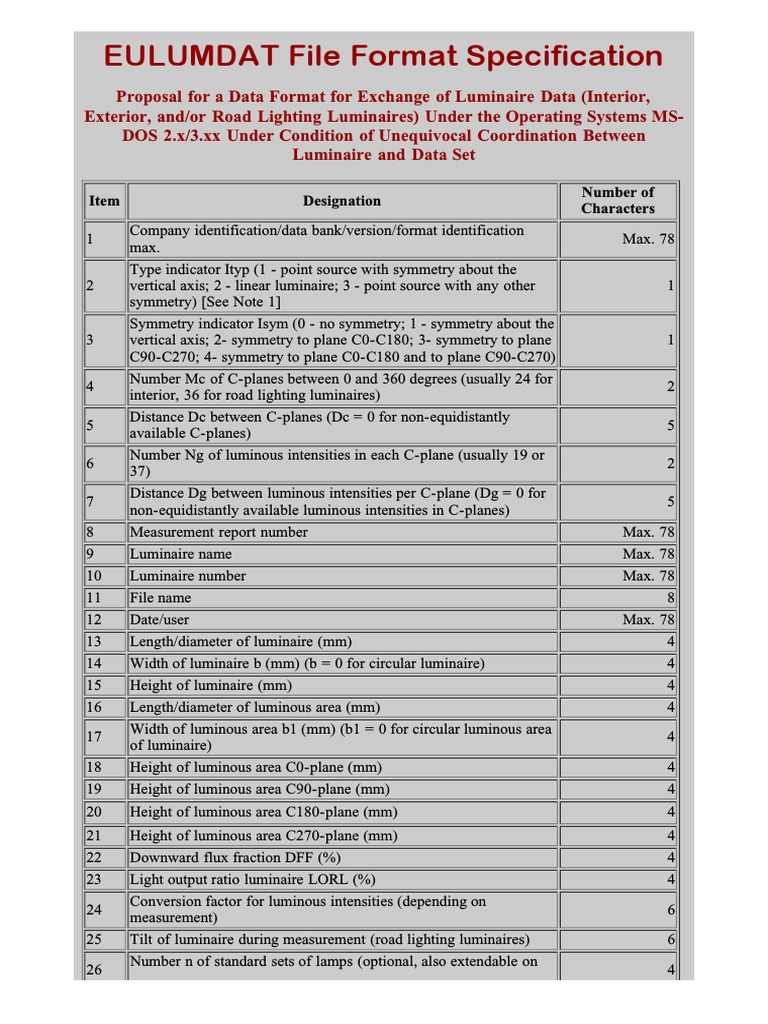 EULUMDAT File Format Specification | PDF | Metrology | Lighting