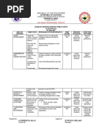 List of Contextualized Learning Materials Used or Passed | PDF | Behavior Modification | Cognition