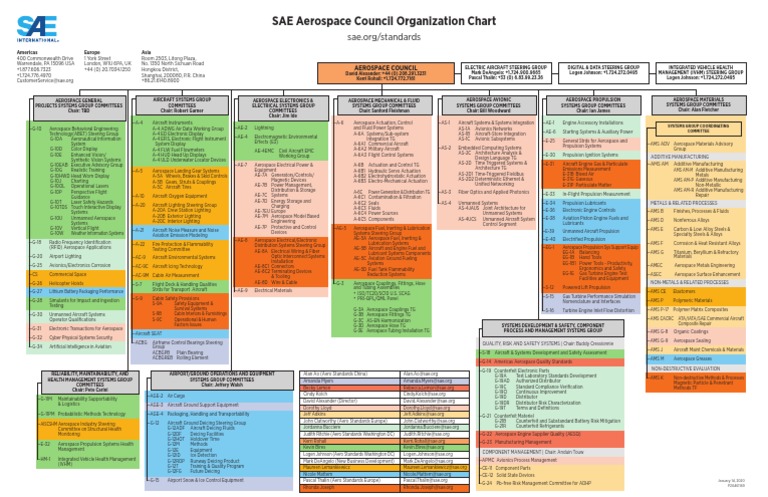 Aerospace Council Organization Chart | PDF