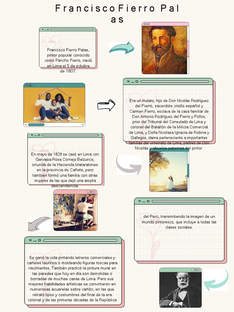 Francisco Fierro Palas, Pintor Popular Conocido Como Pancho Fierro ...