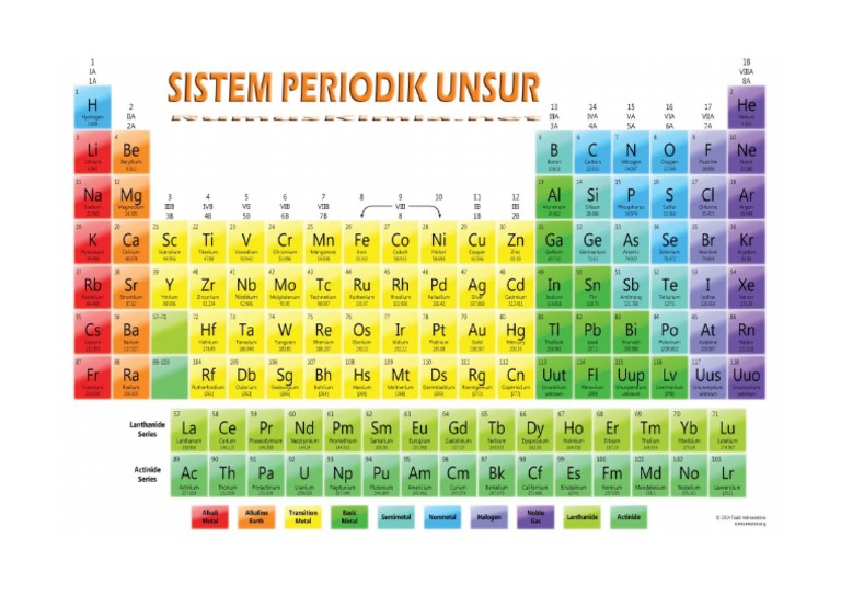 Tabel Periodik | PDF