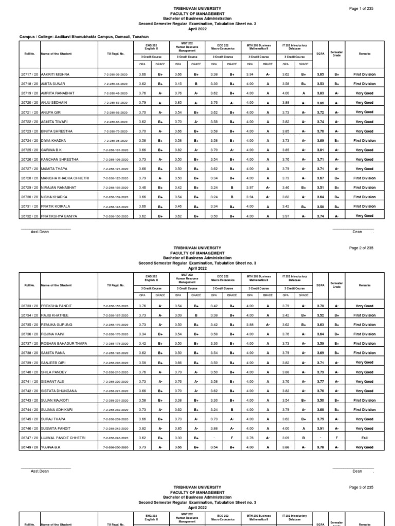 BBA 2nd Sem Reg Ledger 2022 | PDF