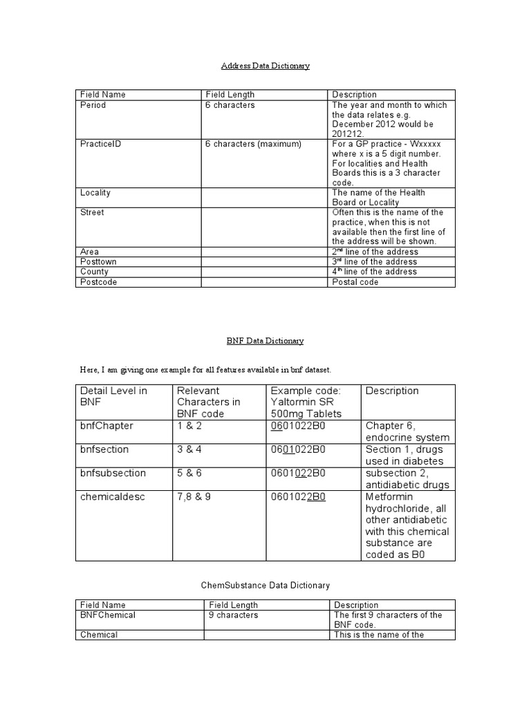 Data Dictionary | PDF | Health Care | Health Sciences