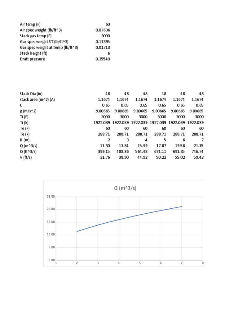Stack Draft Calcs Pdf 