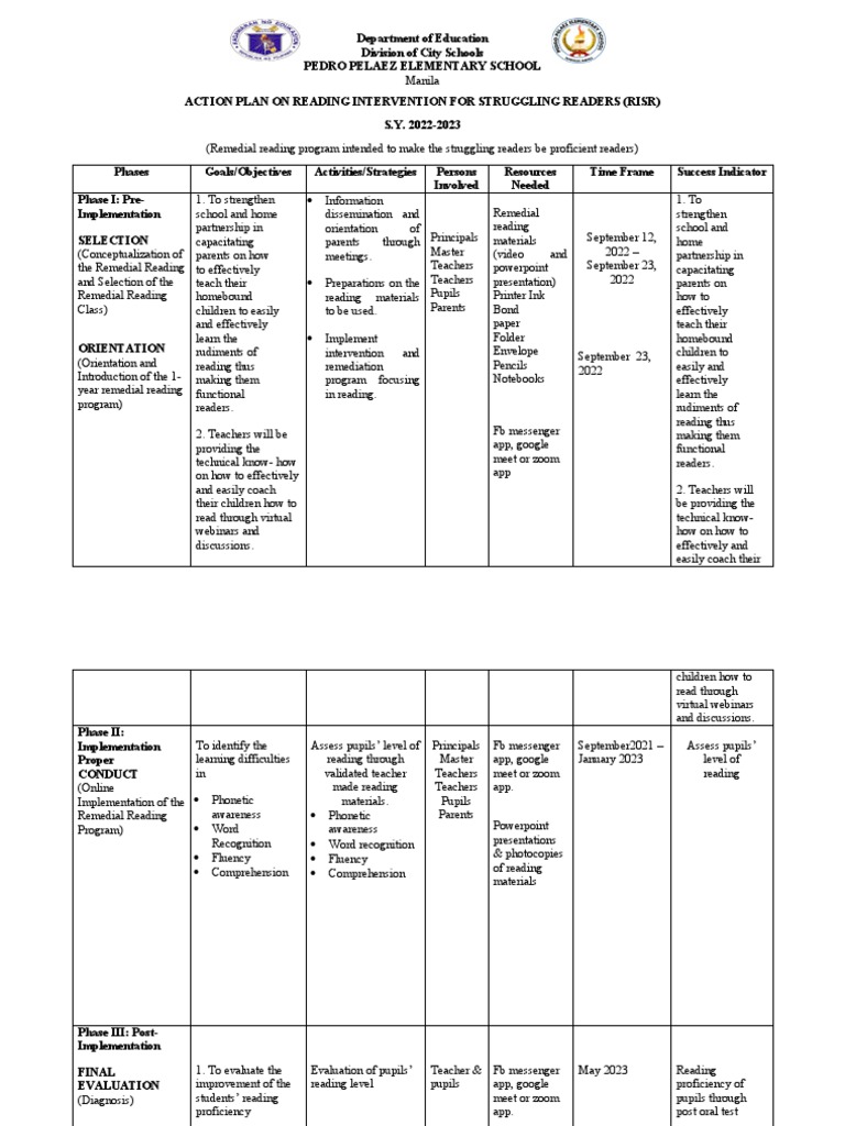Action Plan in Reading Grade 2 | PDF | Reading Comprehension | Learning