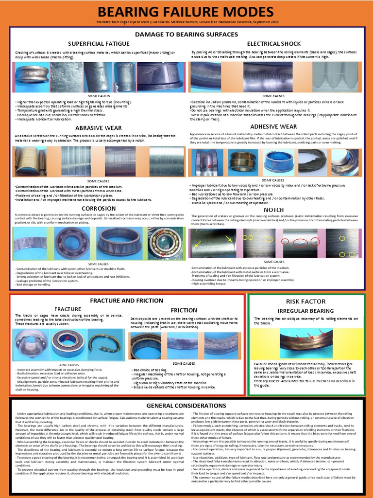 Notch Bearing Failure Modes Explained | PDF