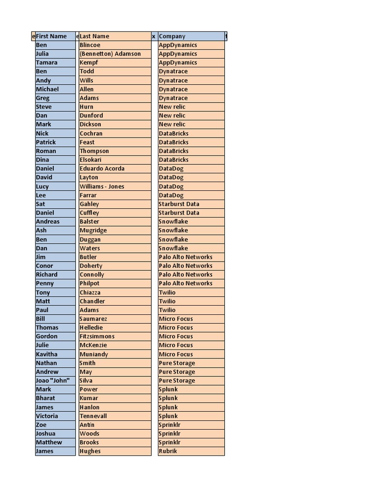 Zach Rieker Spec Out List (Template) | PDF | Vice President | Companies ...