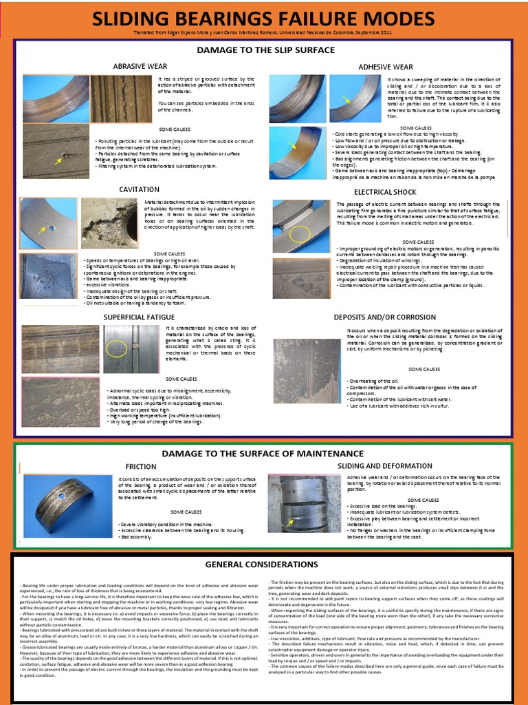 Sliding Bearings Failure Analysis Guide | PDF