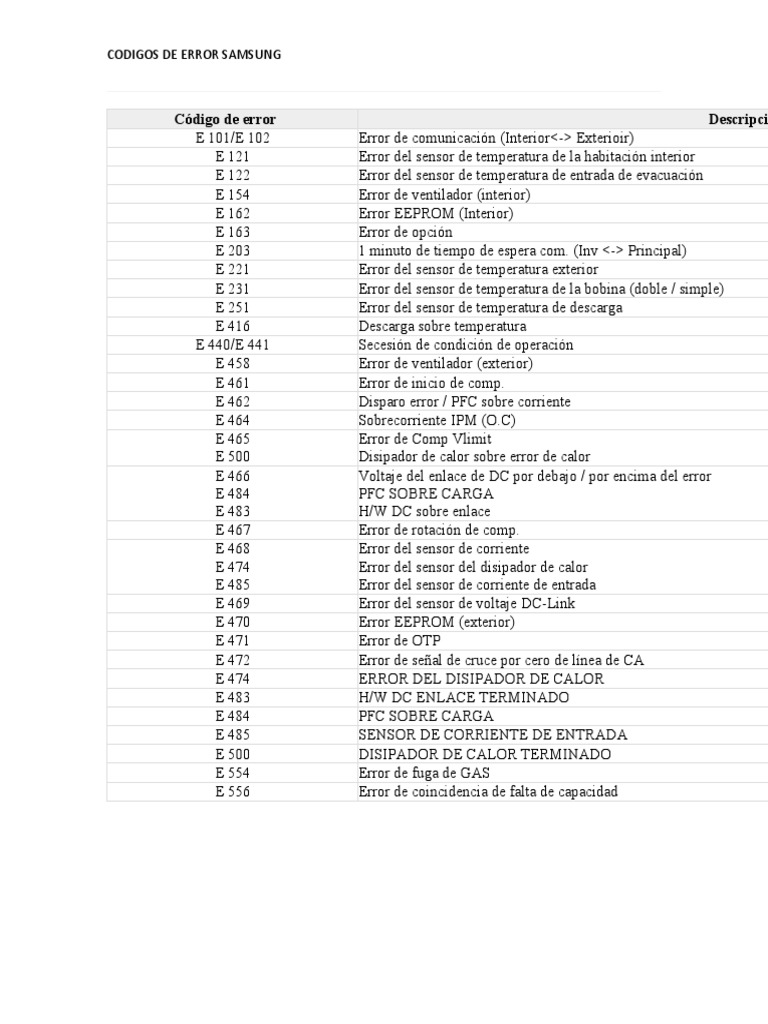 Código De Error Pdf