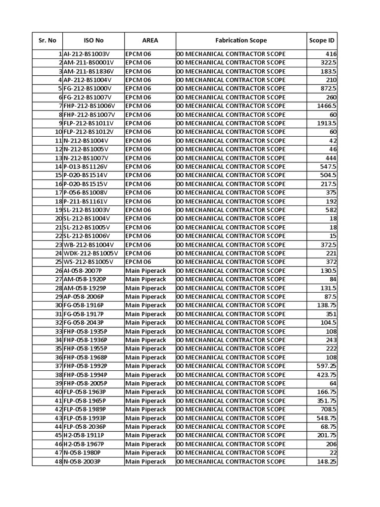 Mechanical Contractor Scope of Work Details for Multiple Plant Areas ...
