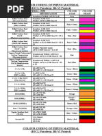 Colour Code Chart PDF | PDF