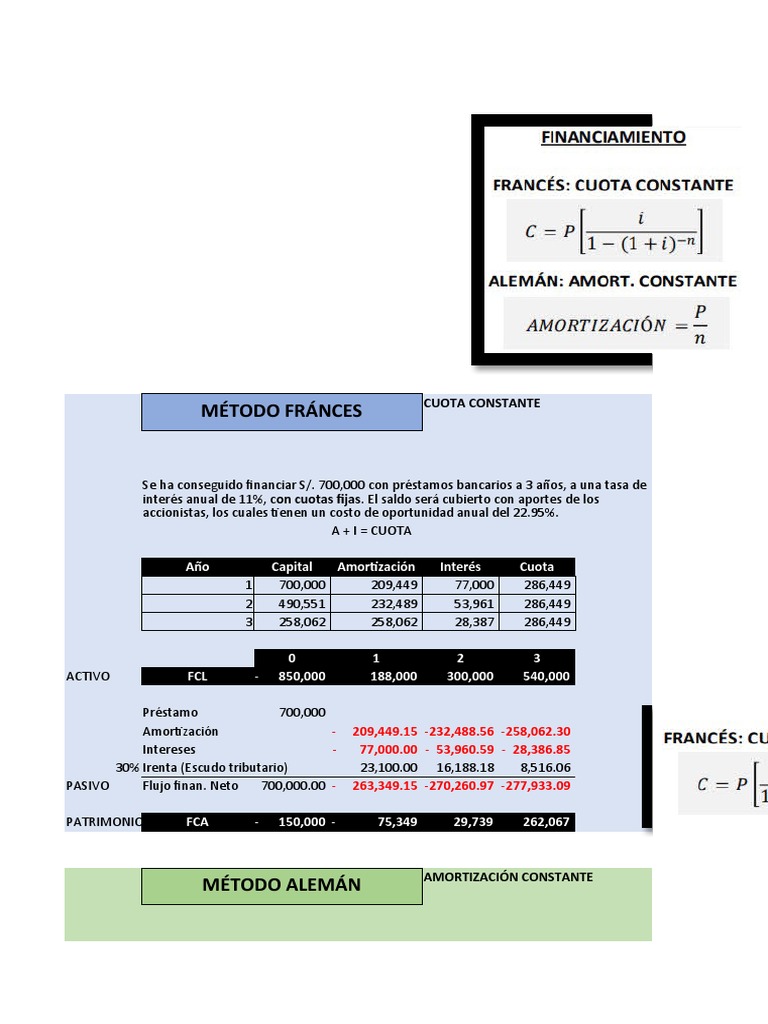 Sem14 - Sesión 1 - Solu PC 2 - Prof Rodrigo | PDF | Desviación Estándar | Dispersión estadística