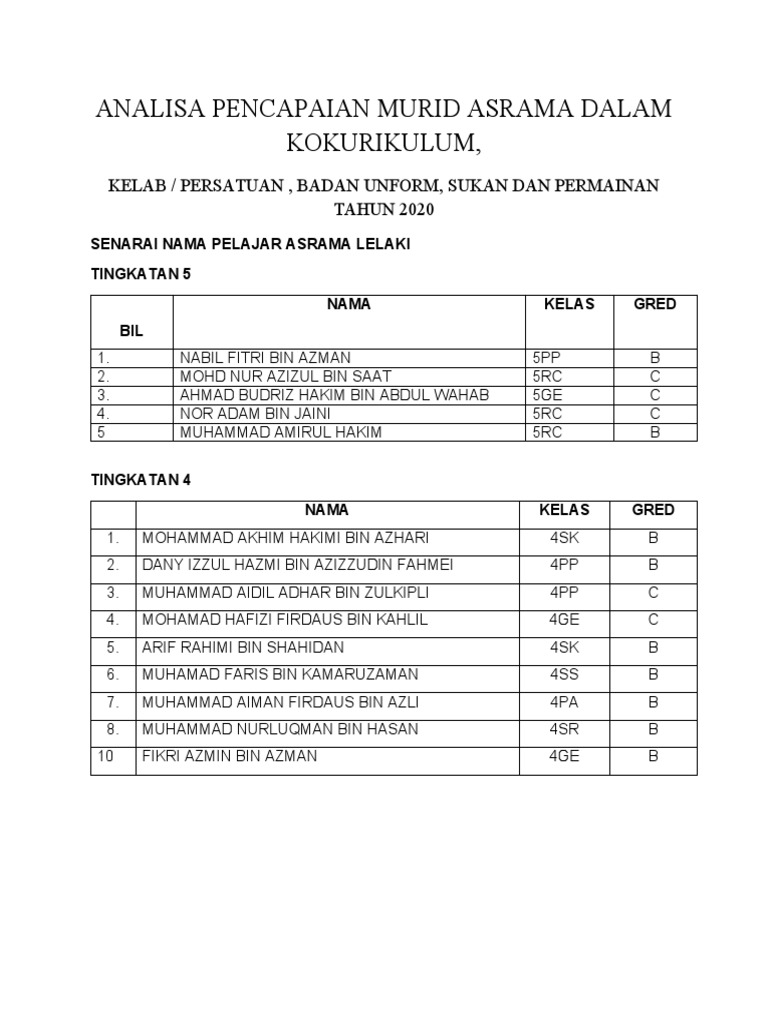 Analisa Pencapaian Murid Asrama Dalam Kokurikulum Pdf