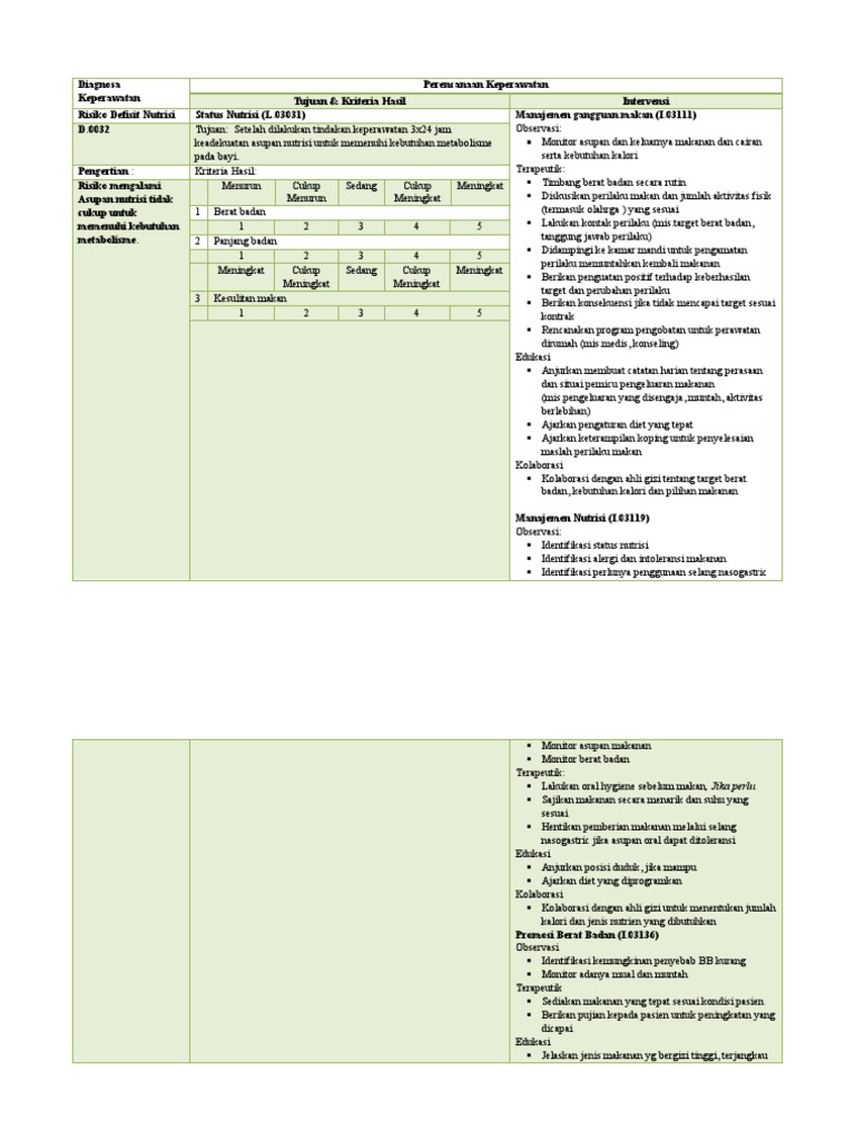Defisit Nutrisi | PDF