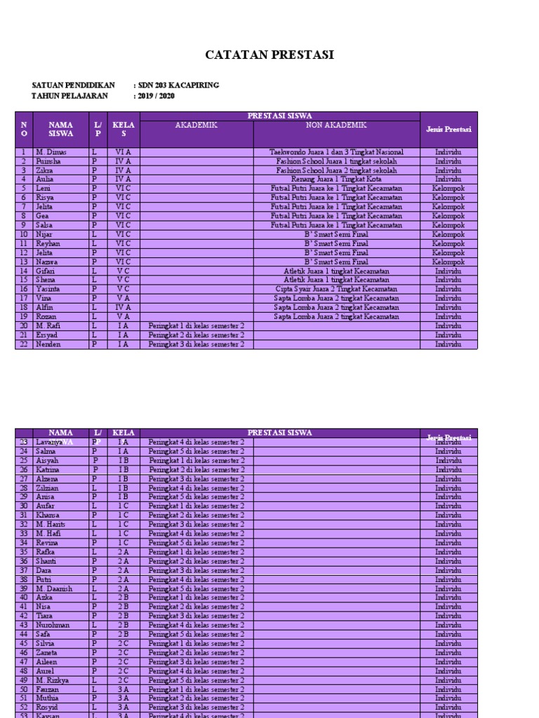 Prestasi Akademik Dan Non Akademik | PDF