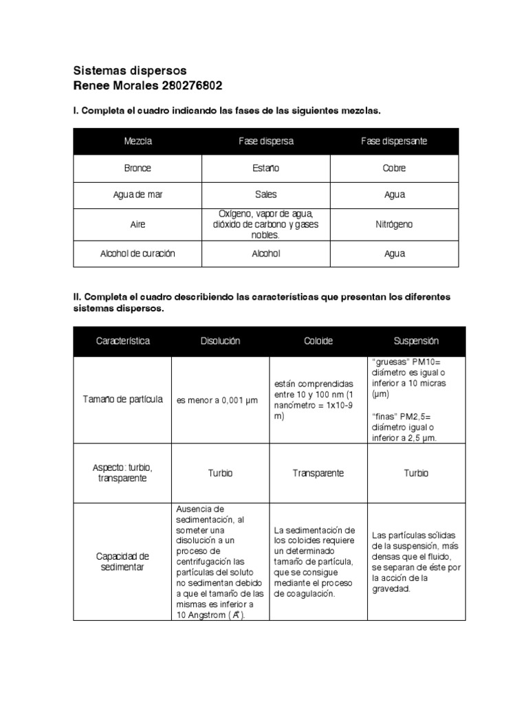 Actividad 6. Sistemas Dispersos Quimica | PDF | Mezcla | Coloide