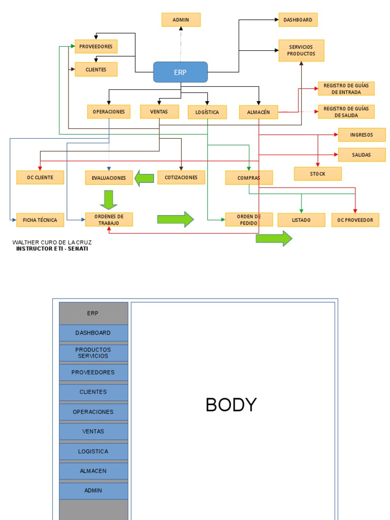 Diagrama ERP | PDF | Logística | Business