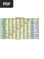 Tarabalam Chart | PDF