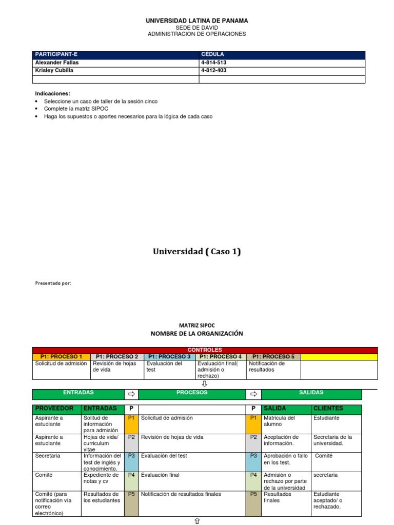 Matriz Sipoc | PDF | Informática | Tecnologías de la información