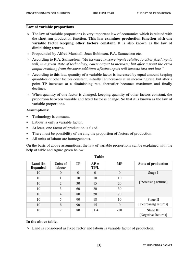 Law of Variable Proportions | PDF | Production Function | Economics