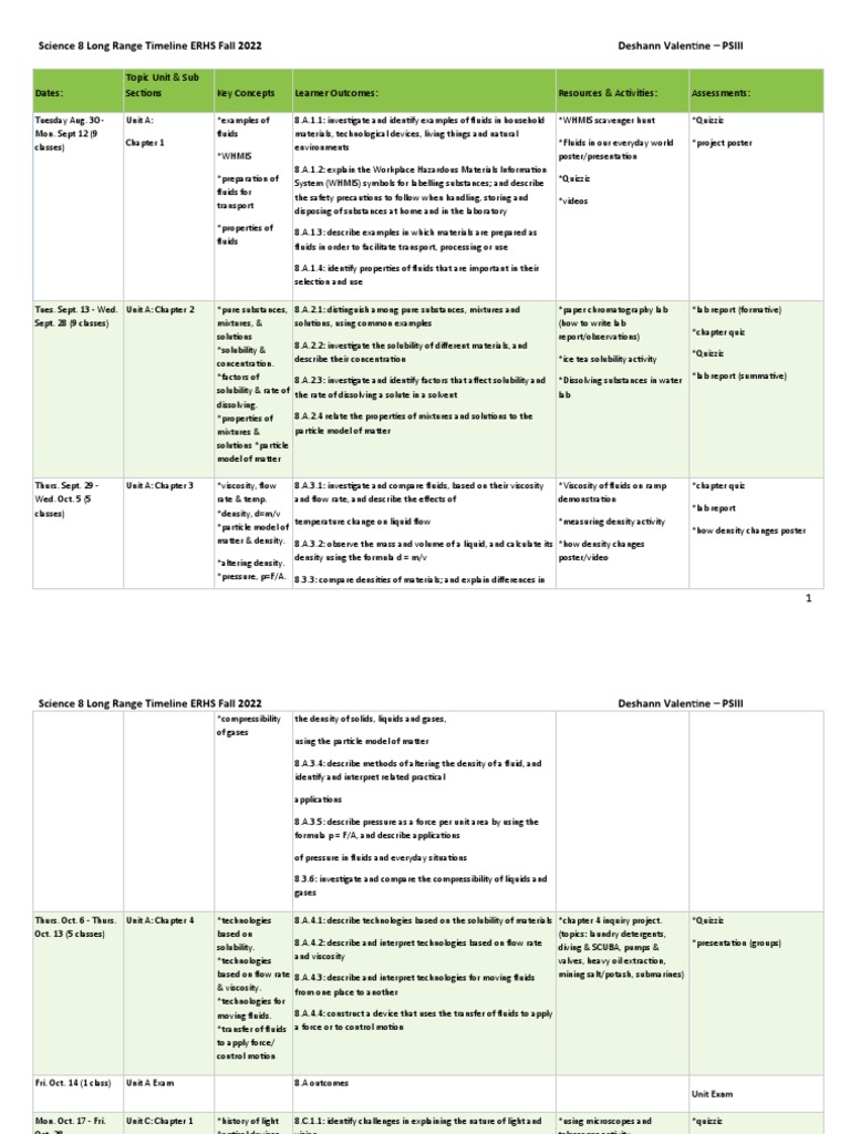 Sci 8 Long Range Plan | PDF | Density | Liquids