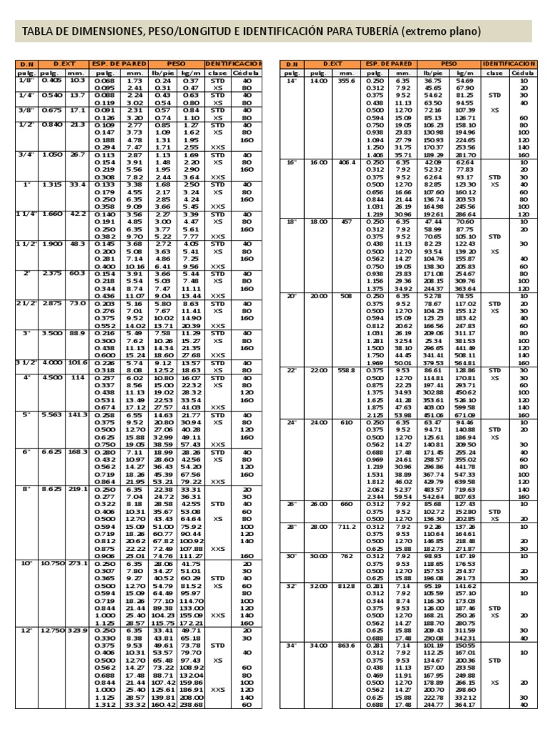 Tabla de Dimensiones, Peso - Longitud e Identificación para Tubería | PDF
