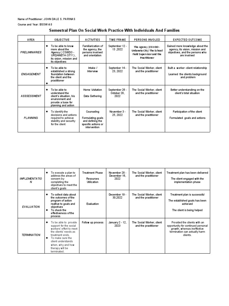 Semestral Plan Format | PDF | Social Work | Evaluation