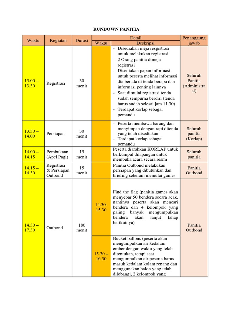 Rundown Odwp 22 | PDF