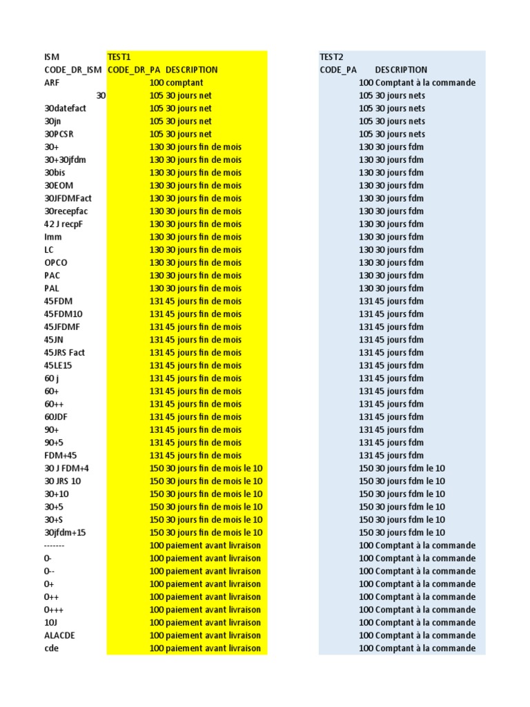 Copie de Délais - Règlement | PDF | Facture | Documents commerciaux
