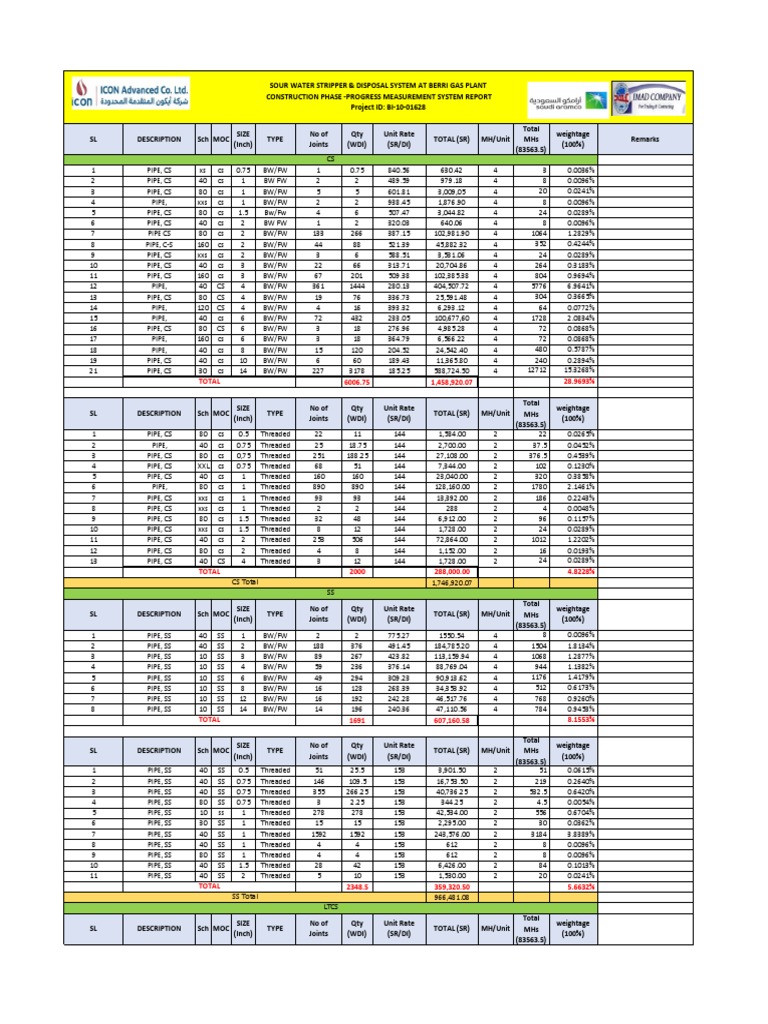 SOUR WATER STRIPPER & DISPOSAL SYSTEM AT BERRI GAS PLANT PROGRESS ...