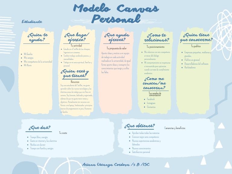 Modelo Personal | PDF