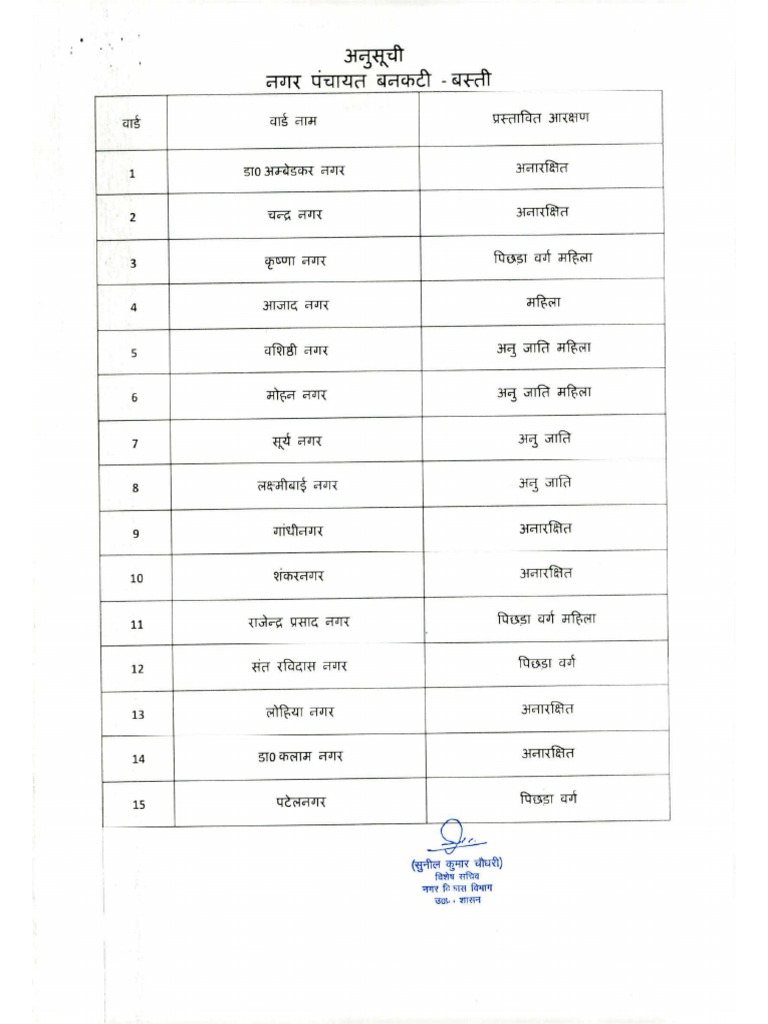 UP Nagar Nikay Chunav Basti Bankati Reservation List See Here | PDF