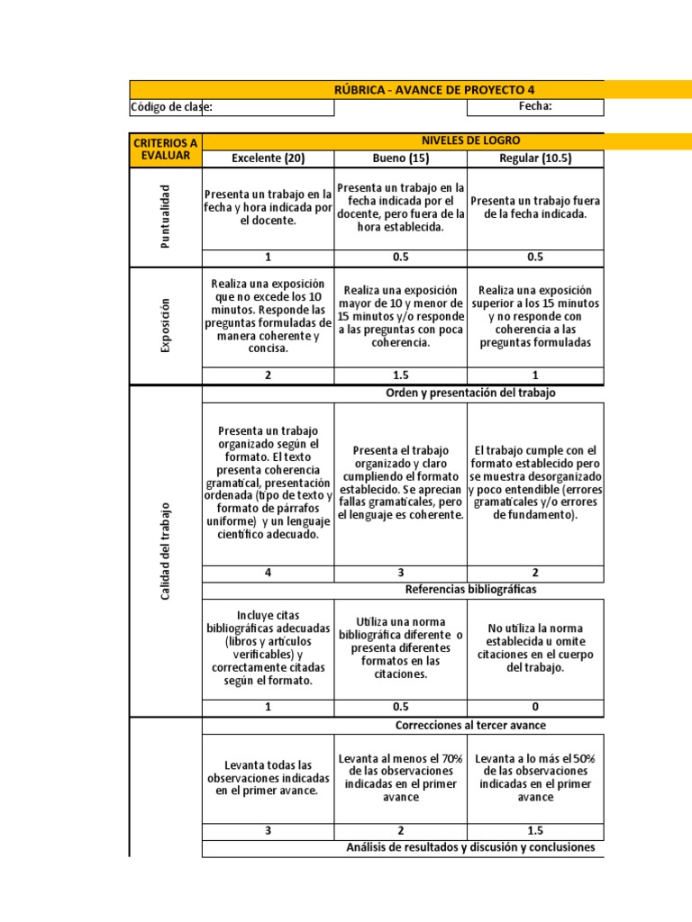 RÚBRICAS - PROYECTOS - 2022-I - Ent4 | PDF | Ciencia cognitiva | Cognición