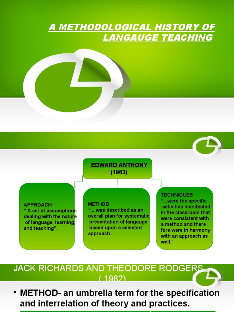 A Methodological History of Langauge Teaching | PDF | Language Education | Learning