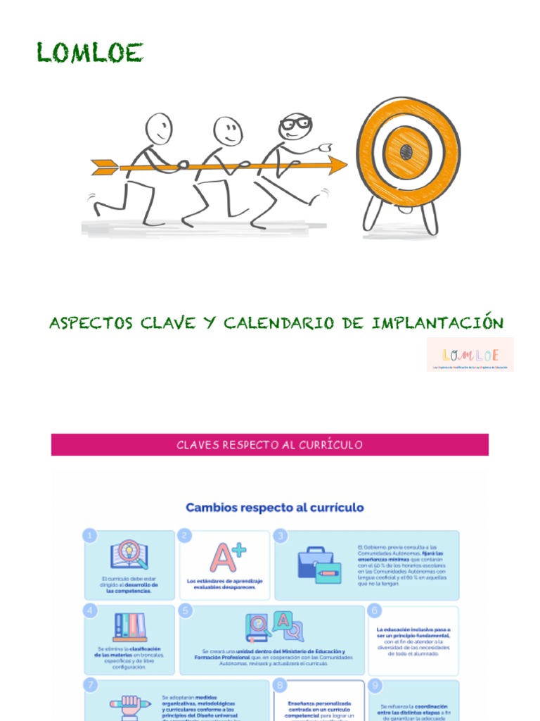 LOMLOE (Resumen) | PDF