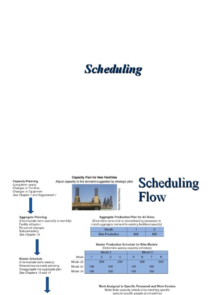 10 CH 17 Scheduling | PDF | Scheduling (Production Processes) | Systems Science