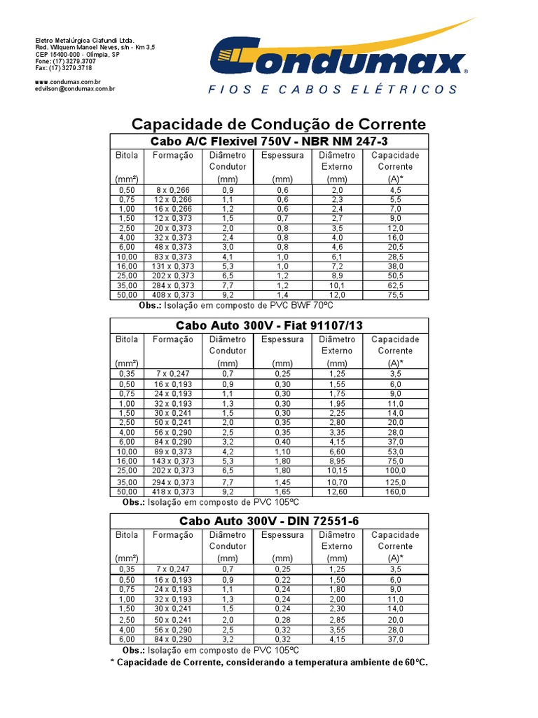 Capacidade de Condução de Corrente | PDF