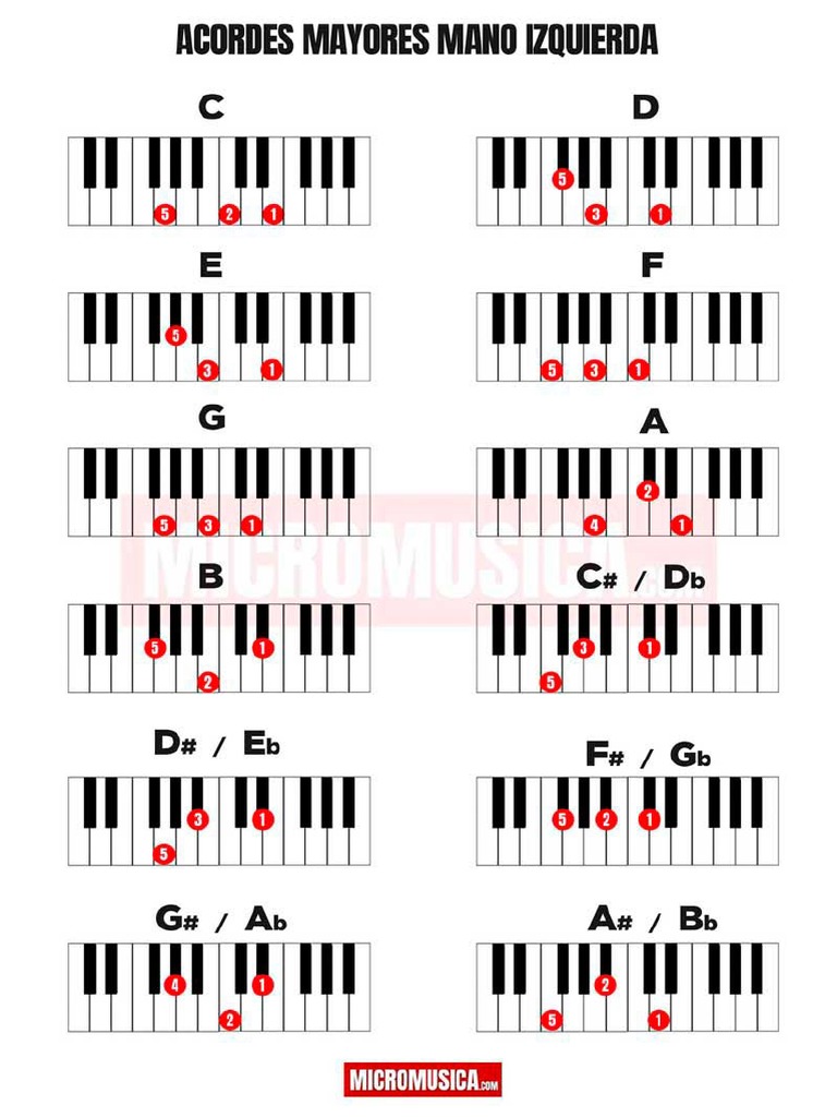 Acordes Mayores Menores para Piano | PDF