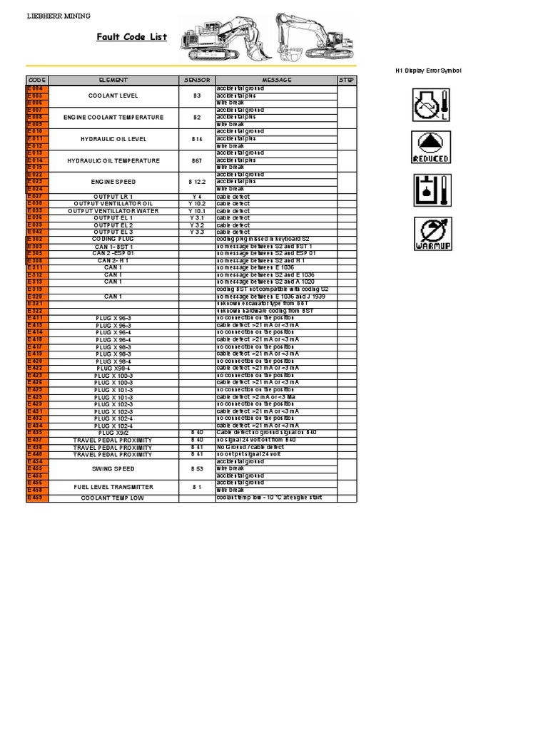 Fault Code List 9350 | PDF | Pump | Engines