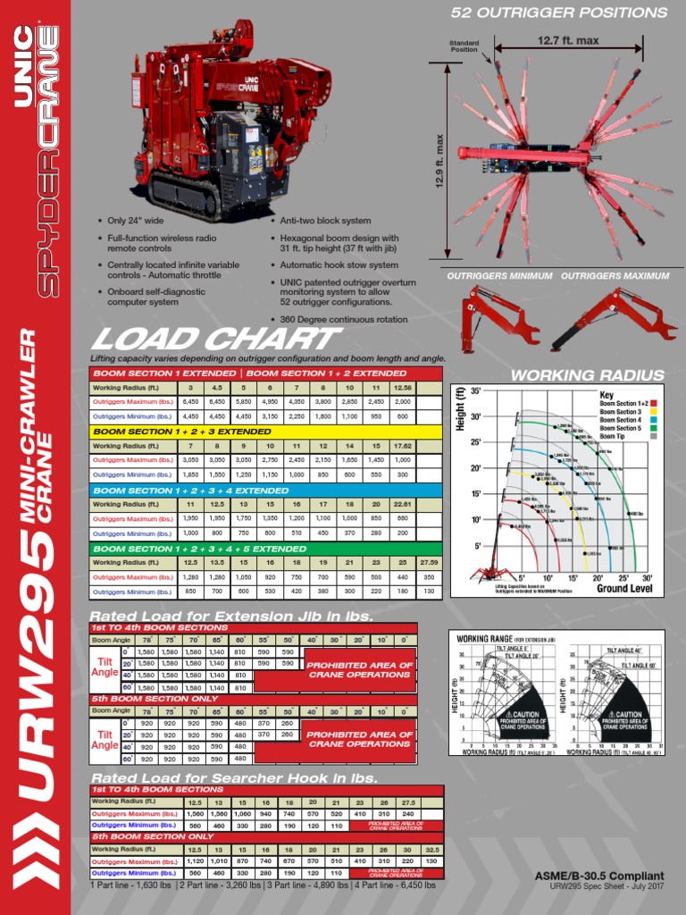 URW295 Mini-Crawler Crane Specifications | PDF | Crane (Machine ...