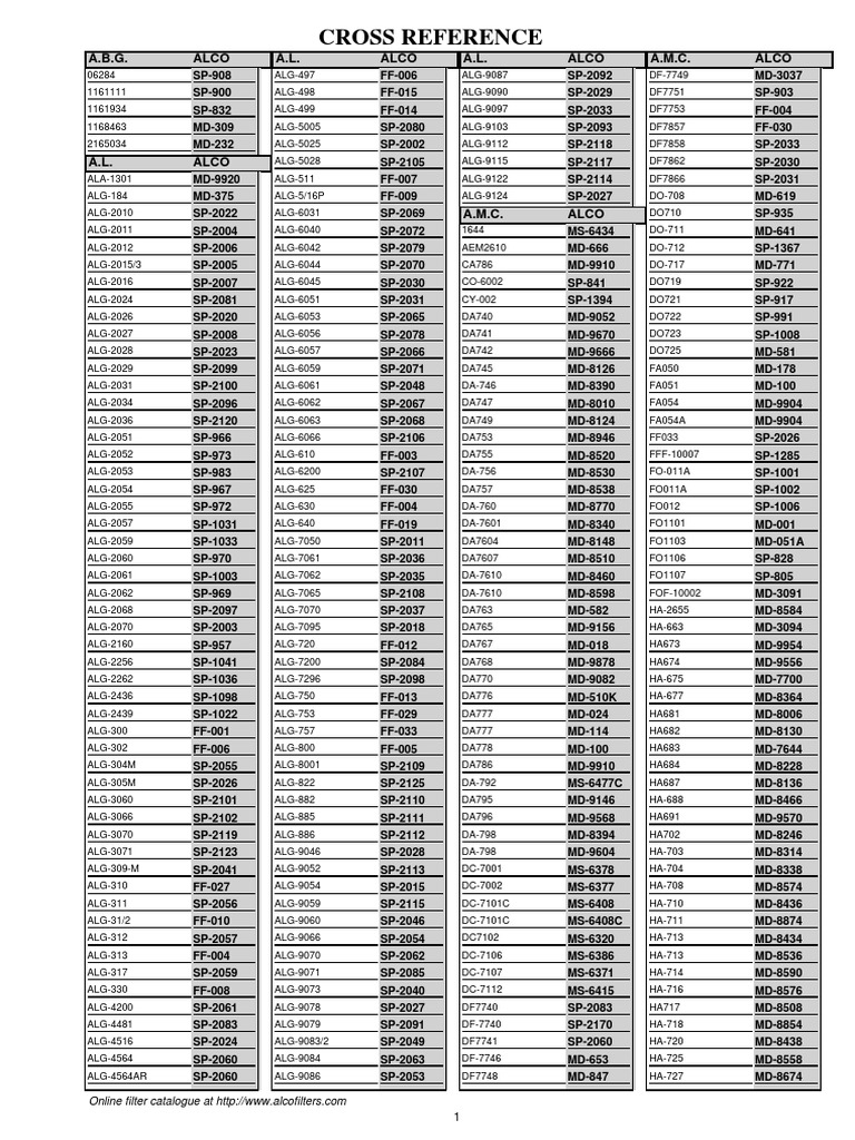 ALCOX Cross References 2022 | PDF