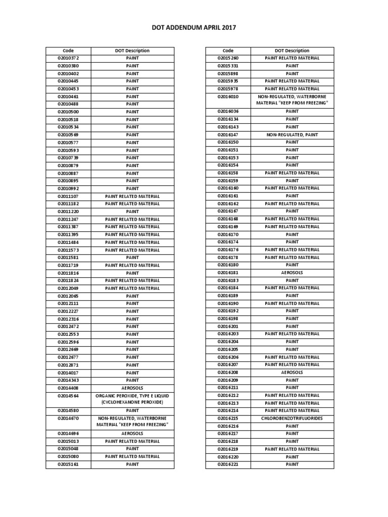 AXALT Addendum DOT 2017 | PDF | Paint | Procedural Knowledge