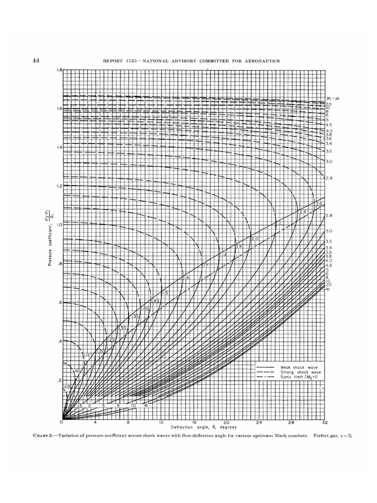 Urti Obliqui Diagramma CP | PDF
