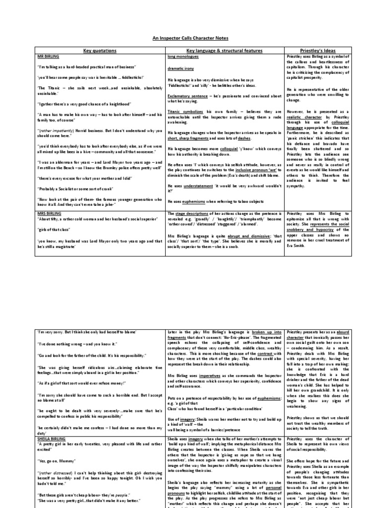 Character Notes AIC | PDF