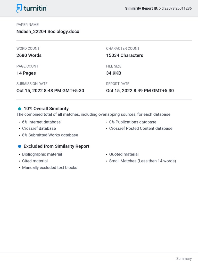 Nidash - 22204 Sociology | PDF | Cybercrime | Security