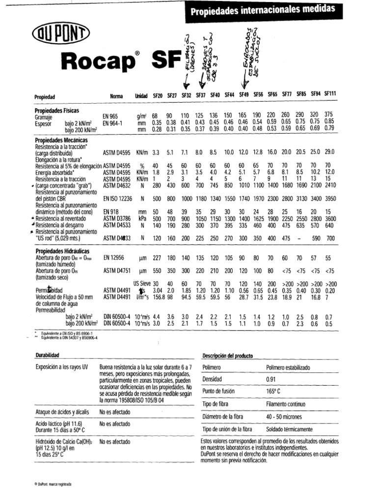 Geotextil - ROCAP | PDF