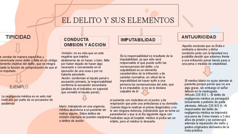 Elementos del Delito y su Imputabilidad | PDF | Ley Pública | Crímenes