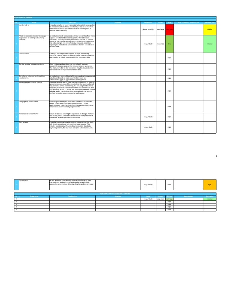 Risk Analysis Template Outsourcing en | PDF